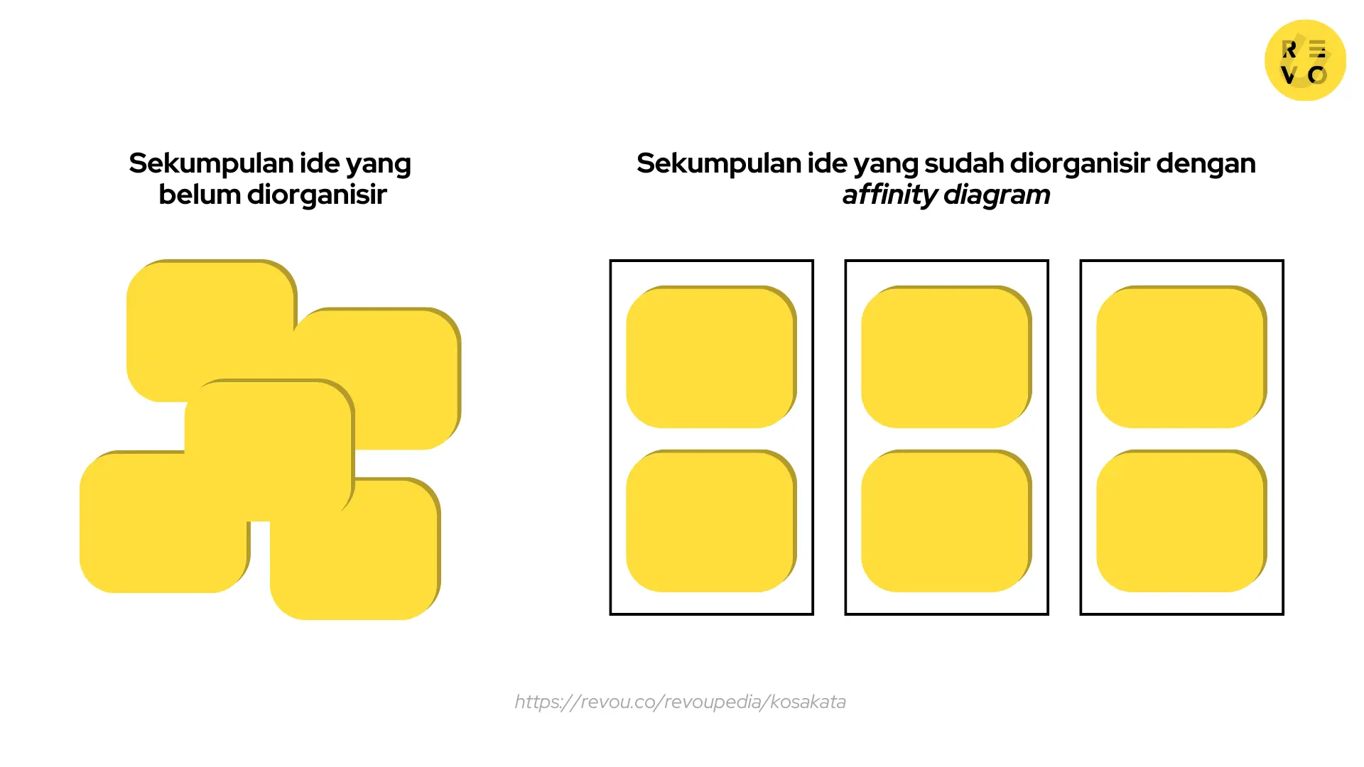 Apa itu Affinity Diagram? Arti, Fungsi, Contoh, FAQs 2025 | RevoU